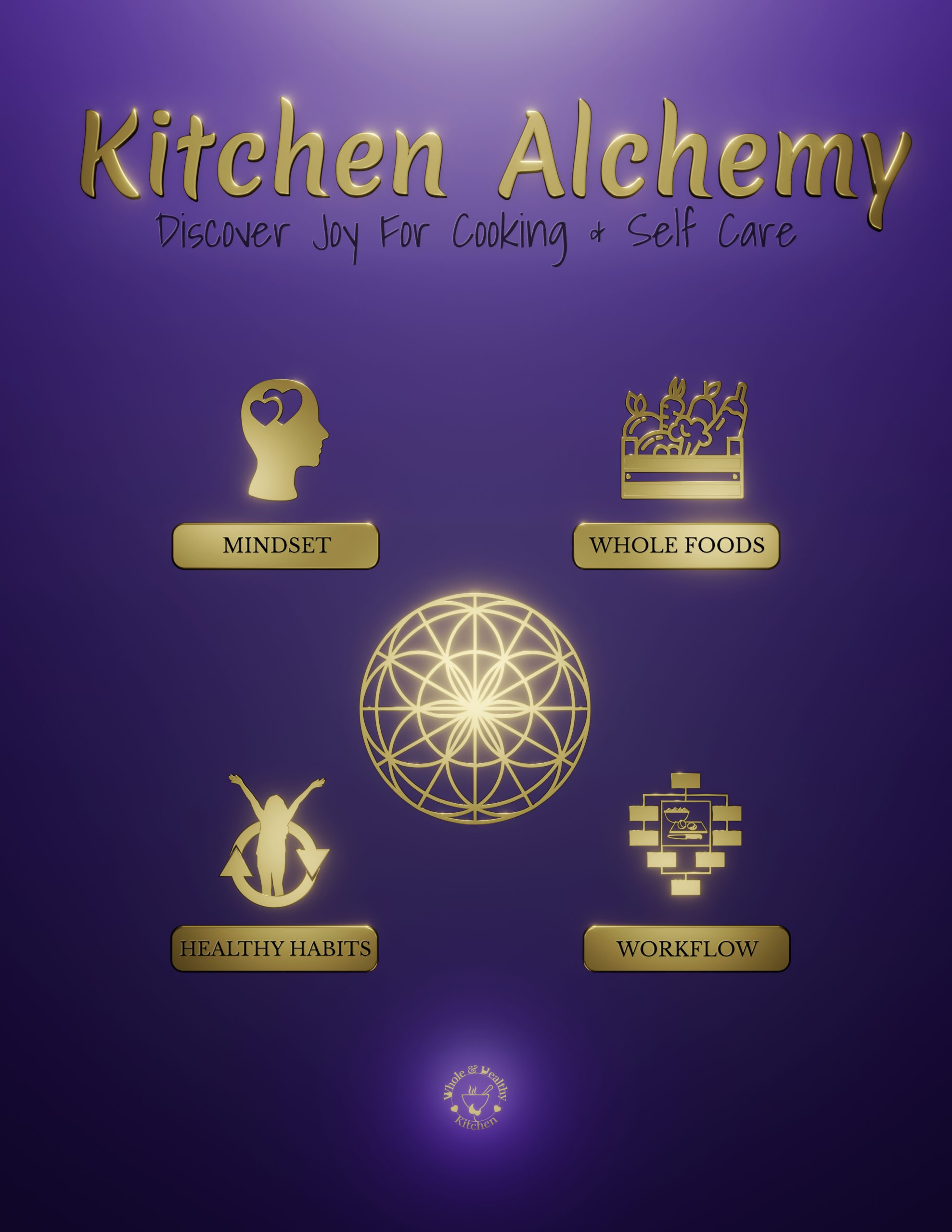 Kitchen Alchemy Course