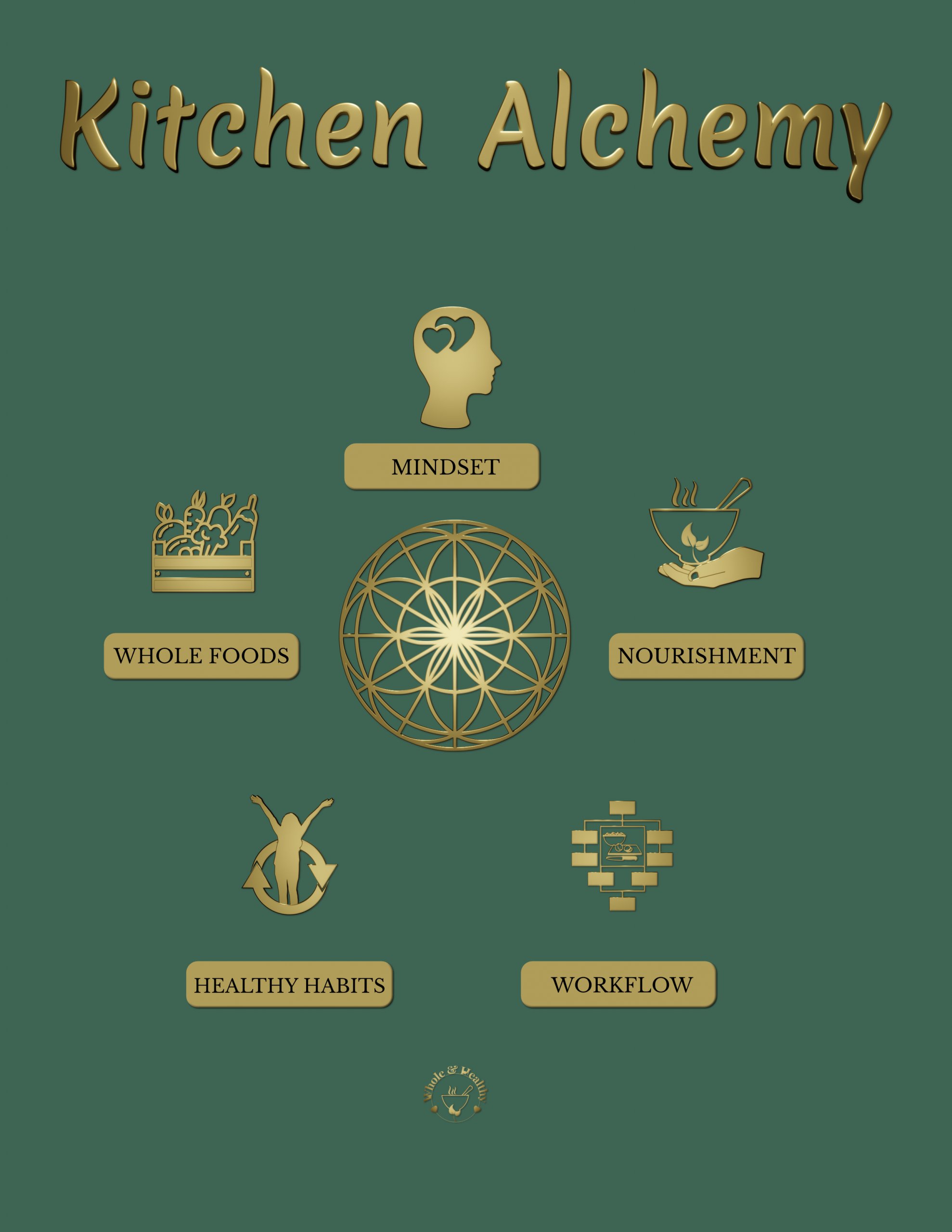 The Physical and Spiritual Nature of a Good Meal - Whole & Healthy Kitchen